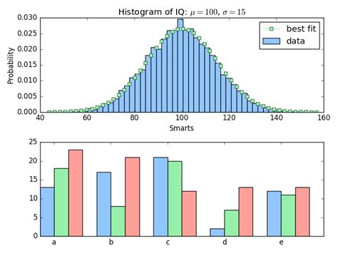 plot matplotlib seaborn make a vertical distplot and a barplot images