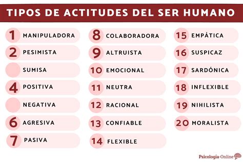 Ejemplos de atributos de una persona carácter personalidad