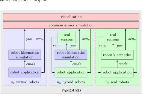 framework structure for multi robot applications download scientific diagram