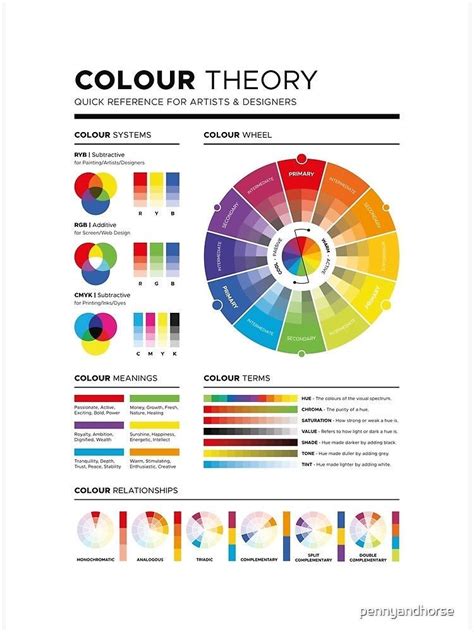 Infographic 3 Basic Principles Of Color Theory For Designers Artofit
