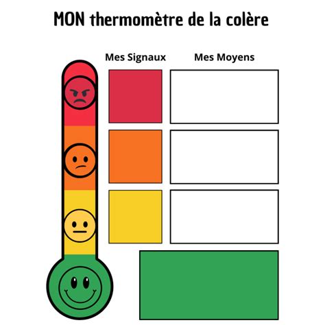 MON thermomètre de la colère