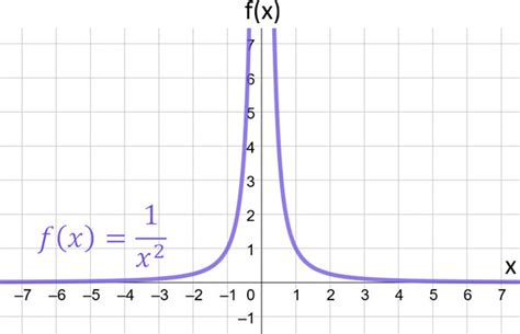 Límites infinitos ejercicios resueltos Matemóvil