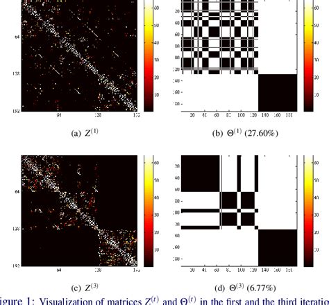 [pdf] structured sparse subspace clustering a unified optimization framework semantic scholar