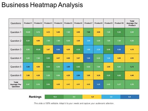 Business Heatmap Analysis Powerpoint Presentation Designs Slide Ppt
