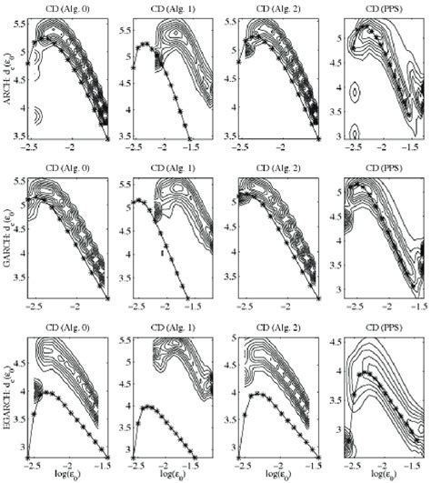 testing for conditional heteroskedasticity typical behavior of the download scientific