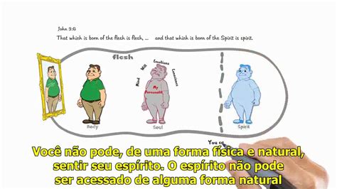 Espírito alma e corpo Parte 1 Andrew Wommack YouTube