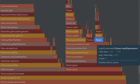 java profiler features yourkit