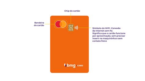 Cartão Consignado tudo o que você precisa saber sobre o Bmg Card