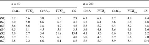 table 1 from nonparametric tests for conditional symmetry in dynamic models semantic scholar