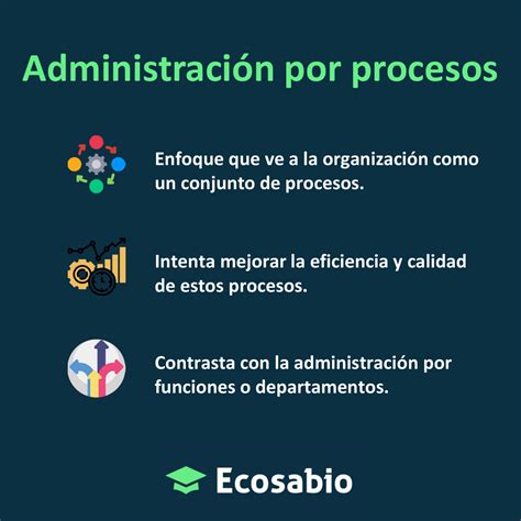 Qué es Administración por procesos Definición y concepto Ecosabio