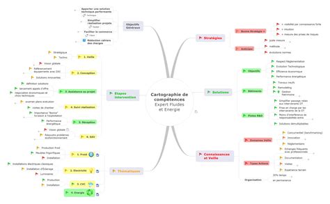Cartographie des compétences Le blog du Management Visuel