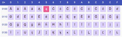 Polskie Znaki Ascii