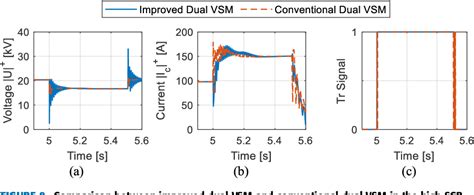 figure 12 from new fault detection algorithm for an improved dual vsm control structure with frt