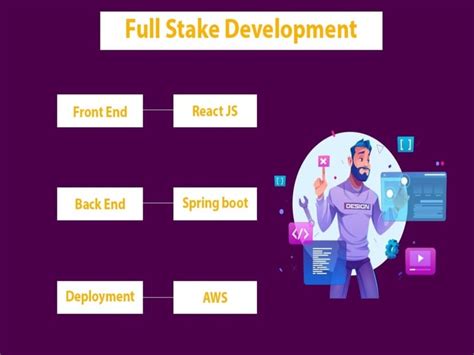 a full stack application in java spring boot react with aws upwork