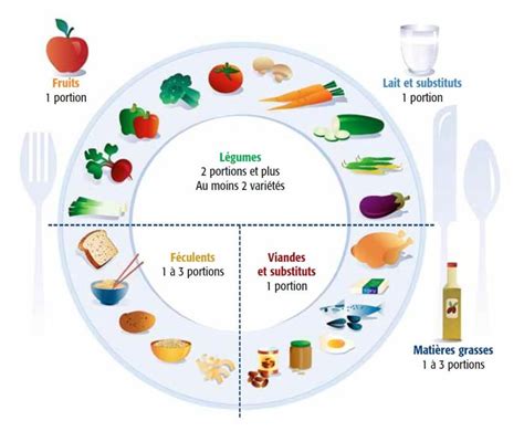 Connaissez Vous Les Sources De Glucides Provenant De Votre Alimentation