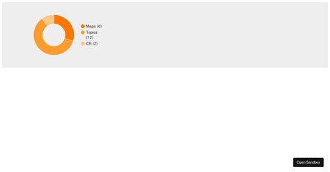 Rakannimer React Google Charts Pie Chart Codesandbox