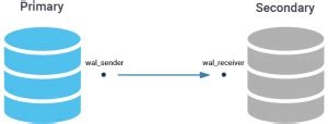 Monitoring PostgreSQL Replication CYBERTEC
