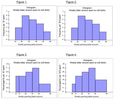 solved histogram question how do we choose a perfect histogram math solves everything