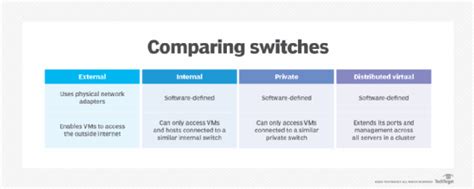 What Is A Virtual Switch VSwitch News ITN