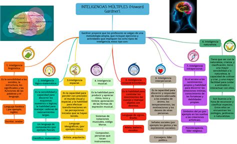 GUÍA PARA DOCENTES LAS INTELIGENCIAS MÚLTIPLES EN EL AULA