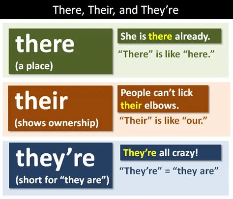 There Their Or They Re