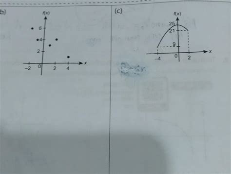 how to determine domain codomain and range of each of the following