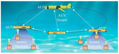 jmse free full text multi degree of freedom for underwater optical wireless communication