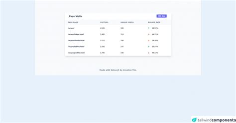 Free Tailwind Css Tables To Use Now On Your Website By Khatabwedaa