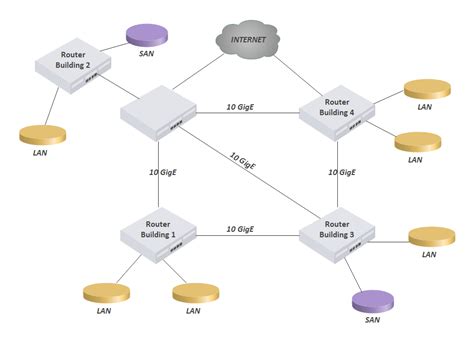 Einfaches Computernetzwerkdiagramm