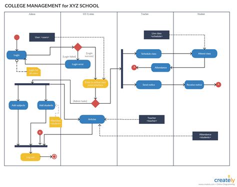 Diagrama De Actividades Criteria Branching