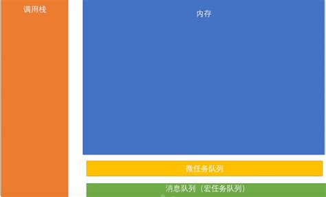javascript应用：继续探讨关于js中的宏任务和微任务机制 web前端之家
