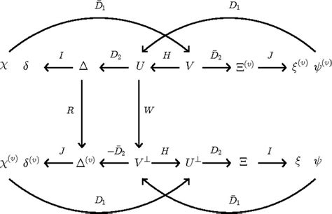 schematic showing how the various mimetic operators map between the download scientific diagram