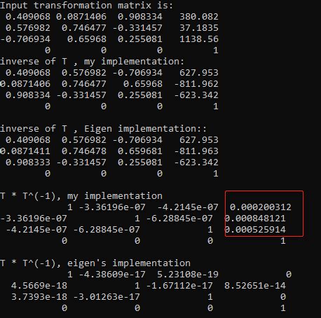 Eigen Why My Matrix Inverse Implementation Is Less Accurate C