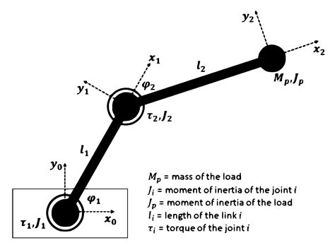 symmetry free full text robust filtering for discrete time linear parameter varying