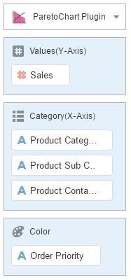 Oracle Underground Bi Dataviz Using Pareto Chart Oac Custom Viz Plugin