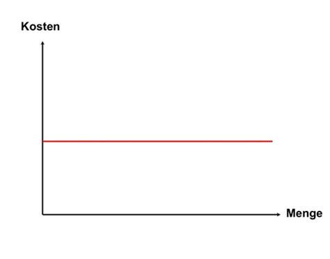 Kapitel Strukturierung Von Kosten Karteikarten Quizlet