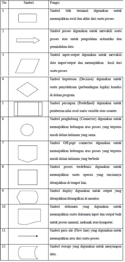 Gambar Si1231471655 Widuri Simbol Flowchart Diagram Alir Gambar