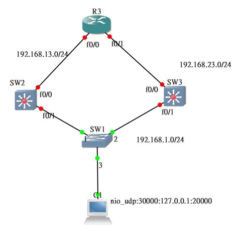 HSRP Hot Standby Routing Protocol Page 8 Lessons Discussion