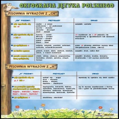 Pisownia wyrazów z ch i h