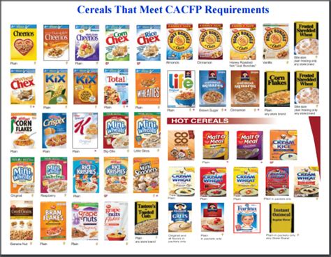 Grains CCFP Roundtable Conference