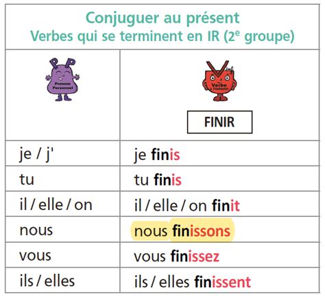 C3 Le présent des verbes en IR