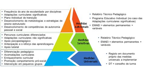 Abordagem Multinível Educação Inclusiva