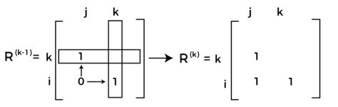 warshall s algorithm javatpoint