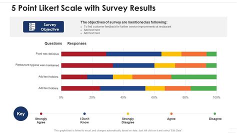 Creating A Likert Scale Survey With Points Ptuchips