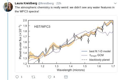 The Thermal Phase Curve Of WASP 103b WASP Planets