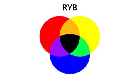 RYB Modelo de Color Definición Usos y Mezclas