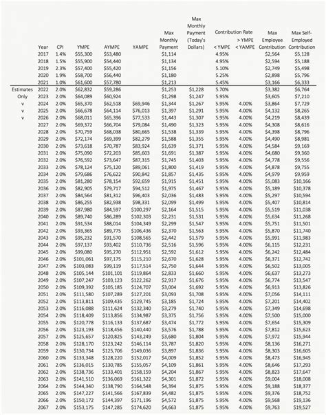 How Is Cpp Calculated In 2024
