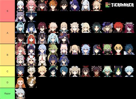 Genshin Husbando Waifu Tier List Fixed Genshin Impact HoYoLAB