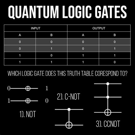 How Do We Build A Quantum Computer Tom Rocks Maths