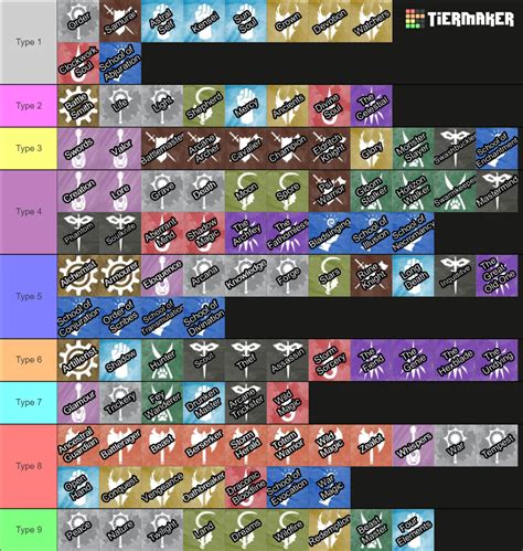 Dungeons Dragons 5e Subclasses Tier List Community Rankings TierMaker
